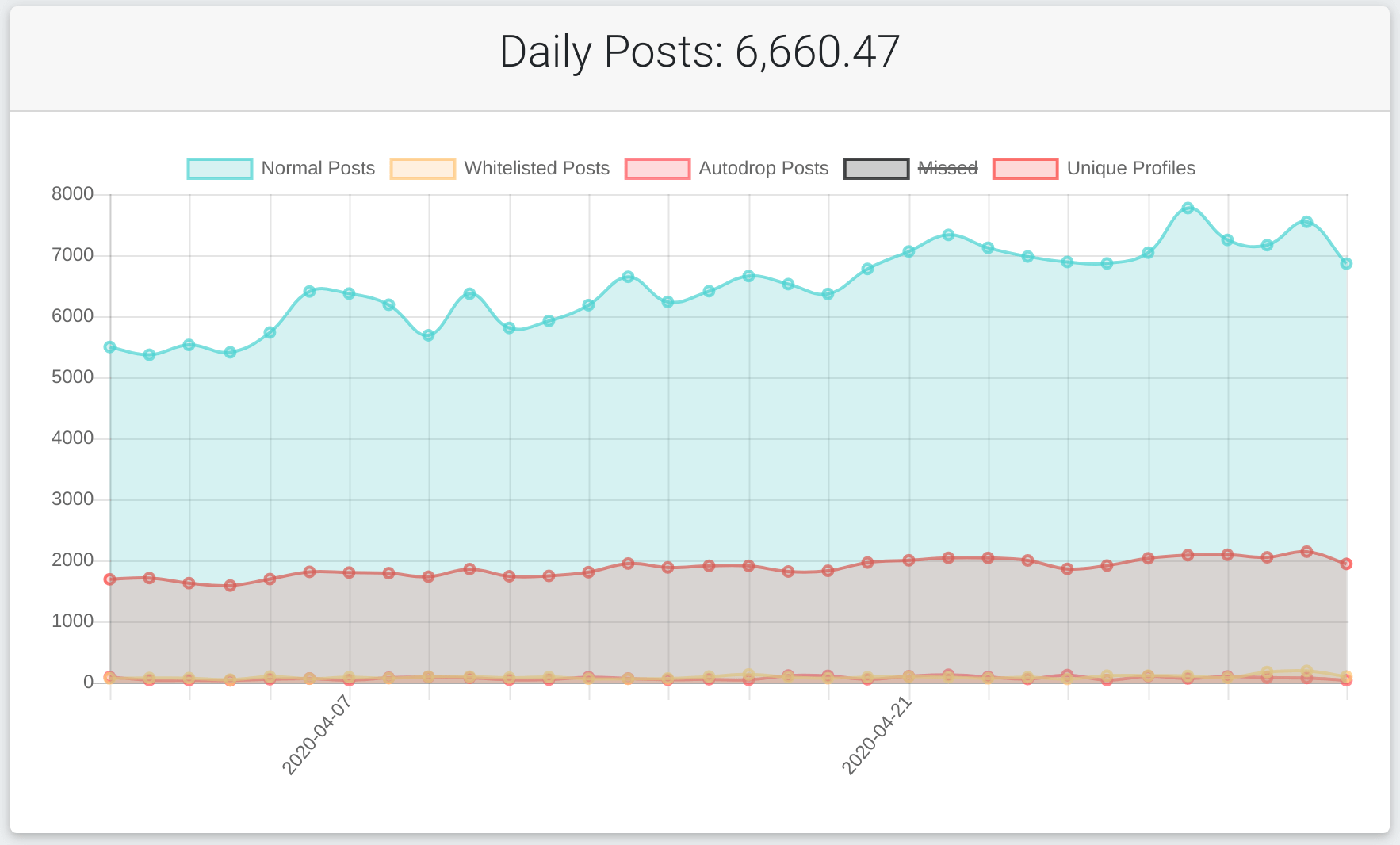 Added “Unique users” stats » AlexDev.IT